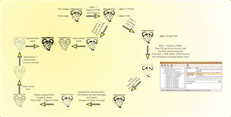 an intro to g code and how to generate it using inkscape