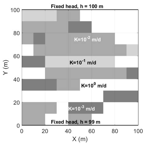 water free full text a deforming mixed hybrid finite element model for robust groundwater