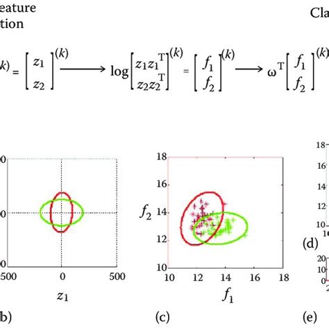 pdf a step by step tutorial for a motor imagery based bci