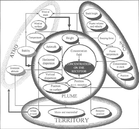 parameterisation and information flow structures common for isc and download scientific diagram