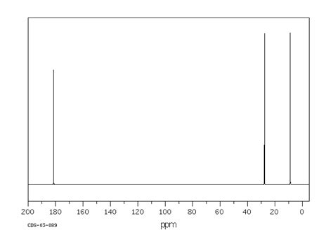 Propionic Acid 79 09 4 13C NMR Spectrum