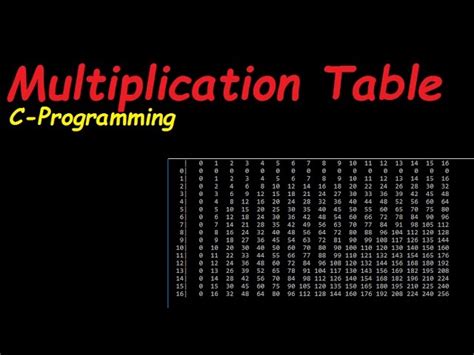 sufyanwithcode c programming exercise 1 multiplication tables c tutorial 8