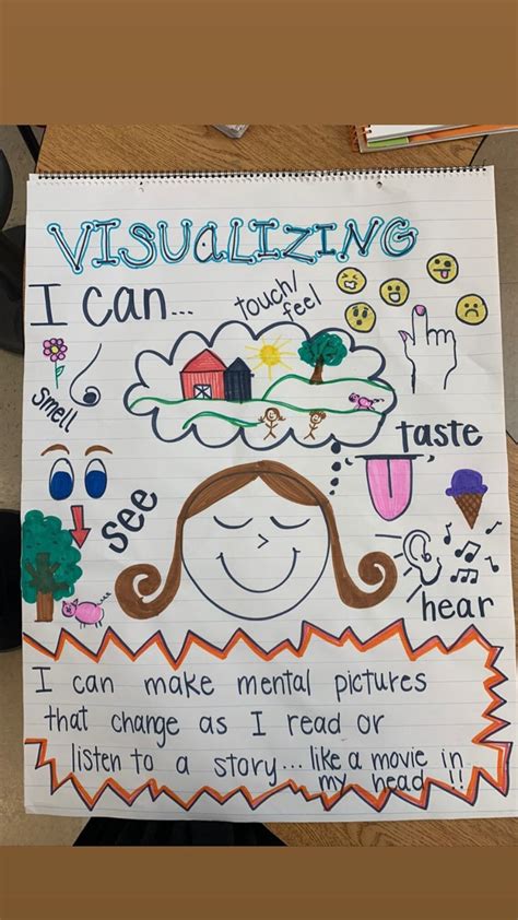 visualize anchor chart visualizing anchor chart reading strategies porn sex picture