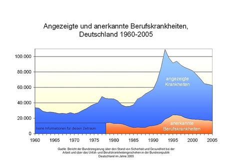 Berufskrankheiten E Learning Mit Lecturio