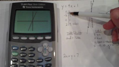 graphing linear equations table calculator elcho table