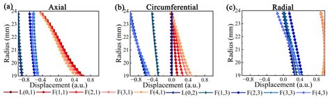 applied sciences free full text split spectrum processing with raised cosine filters of