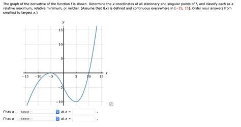 solved locate and classify all extrema in the graph by