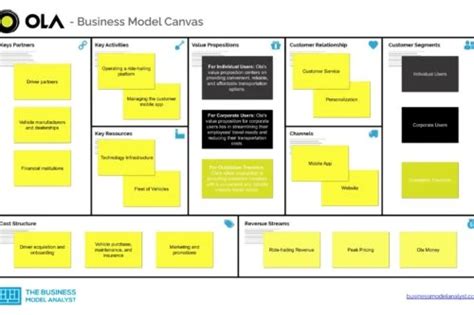 Ola Business Model Canvas