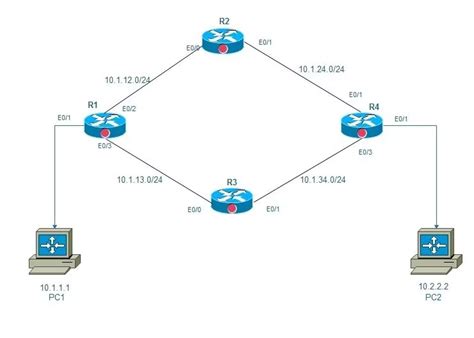 Get To Know About Ospf Routing For Networks Pt Network Data Sistem