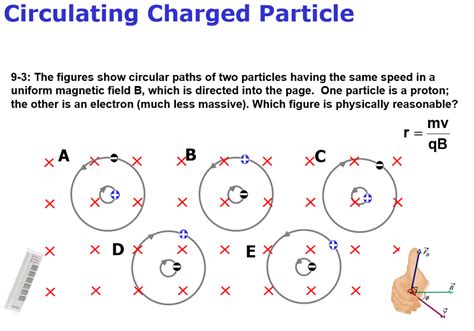 solved the figures show circular paths of two particles
