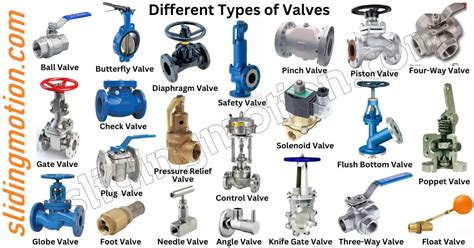 Complete Guide To 22 Main Types Of Valves A Detailed Overview