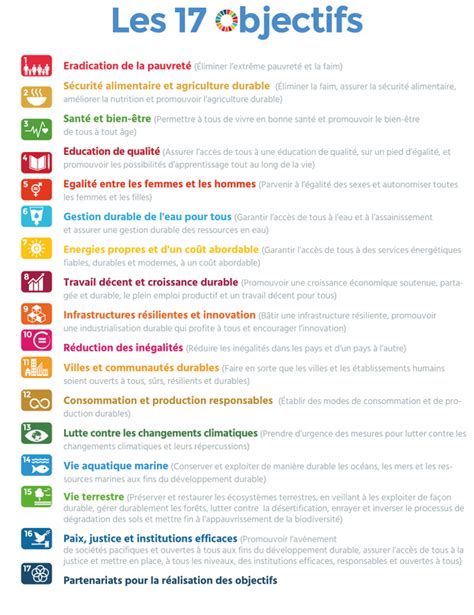 Les 17 objectifs de développement durable DREAL Corse