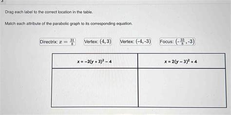 Drag Each Label To The Correct Location In The Table Match Each