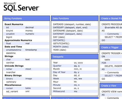 most useful front end cheat sheets for web developers dj designer lab
