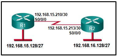 CCNA 3 V5 SN Practice Final Exam Answers 2014 CCNAEXAM NET