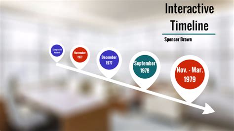 Interactive Timeline Camp David Accords By Spencer Boldman On Prezi