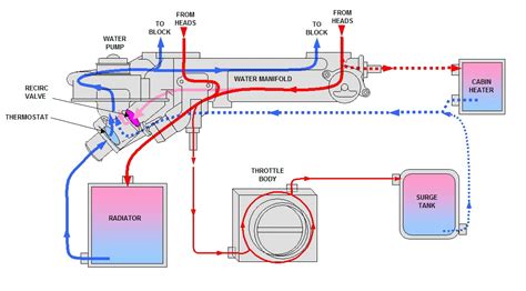 DIAGRAM Jeep 4 0l Engine Coolant Flow Diagram MYDIAGRAM ONLINE