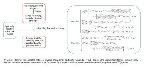 spectrally negative lévy risk model under mixed ratcheting periodic dividend strategies