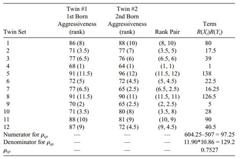 permutation tests nonparametric methods biostatistics
