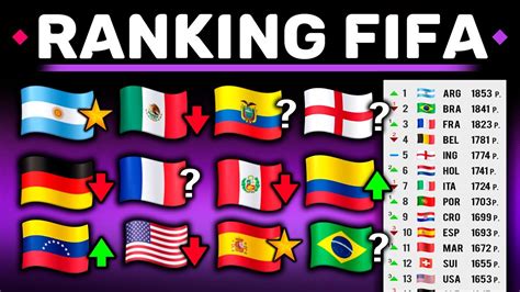 Así será el Nuevo Ranking FIFA después de la Copa América y Eurocopa