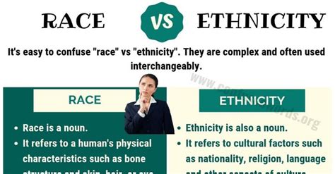 Explain Difference Between Race And Ethnicity