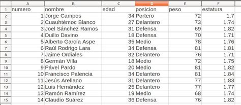 manejo y análisis de datos con pandas