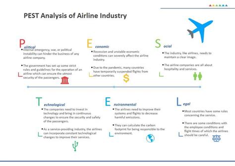 PESTEL Analysis Of Airline Industry EdrawMax Free Editable Template