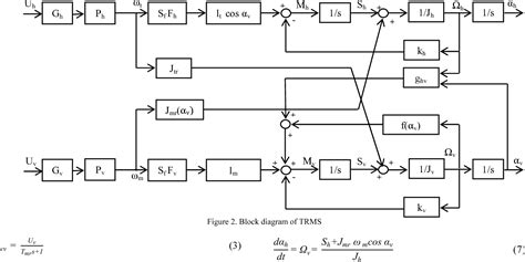 figure 2 from pid control scheme for twin rotor mimo system using a real valued genetic