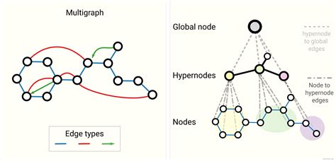 【李沐精读gnn论文总结】a gentle introduction to graph neural networks gnn论文精读 csdn博客