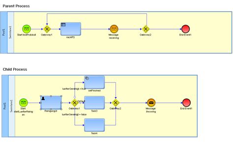 Two Processes Communicating Via Intermediate Message Events