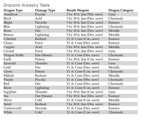 D D Check Out The First Playtest Document For Advanced 5th Edition