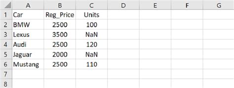 python pandas 使用插值方法填充nan值 极客教程
