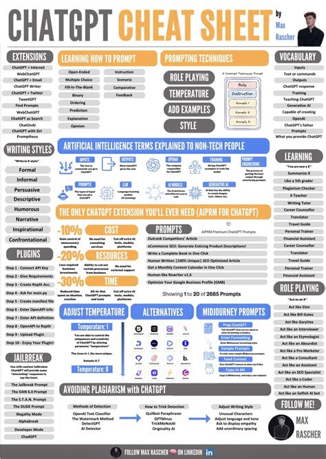 chatgpt cheat sheet r coolguides
