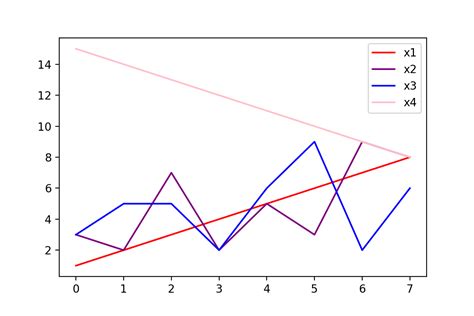 draw plot of pandas dataframe using matplotlib in pyt