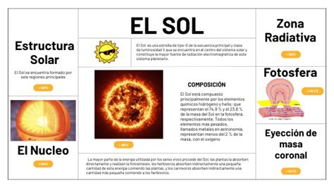 INFOGRAFIA SOL