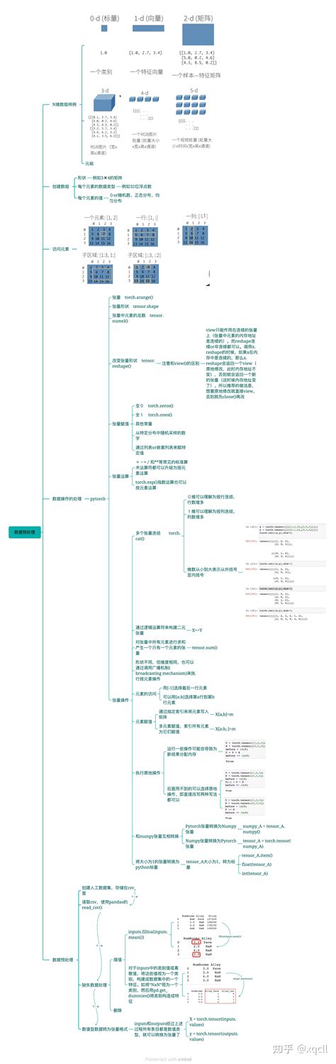 深度学习之数据预处理 知乎