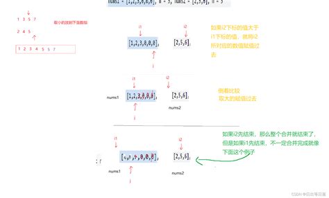 【leetcode88】合并两个有序数组 csdn博客