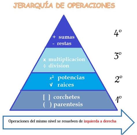 Pin De Emmylia Rico En Escuela Jerarquia De Operaciones Paginas De
