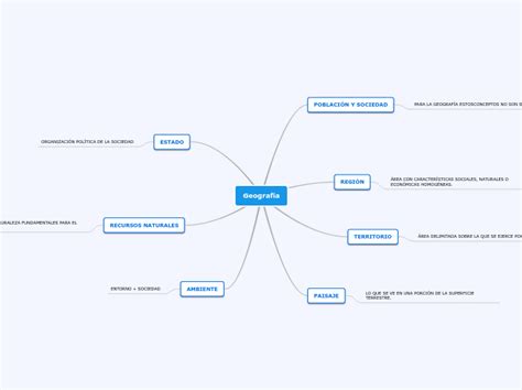 Geografía Mind Map