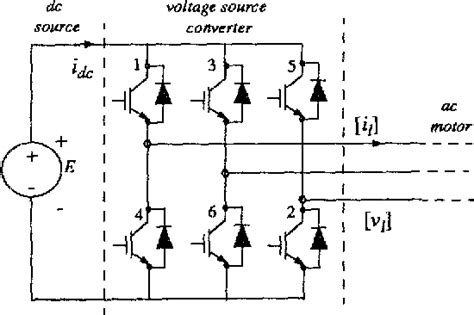 figure 1 from incorporating the overmodulation range in space vector pattern generators using a