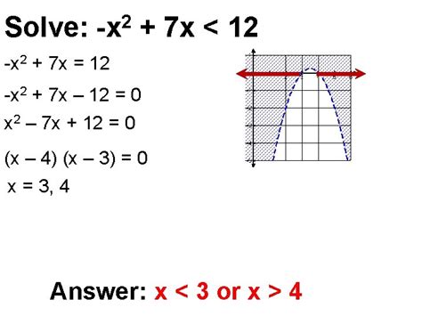 graphing quadratic inequalities steps for graphing quickly shading