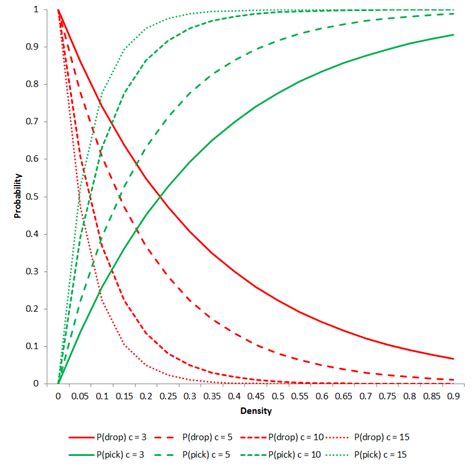 clustering using ant colony optimization
