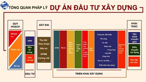 Quy Trình Tổ Chức Thi Công Xây Dựng Chung Cư Có Những Gì 2022