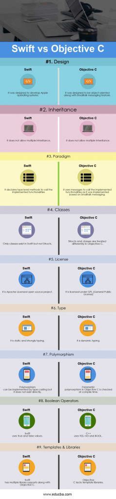 swift vs objective c top 9 differences between swift vs objective c