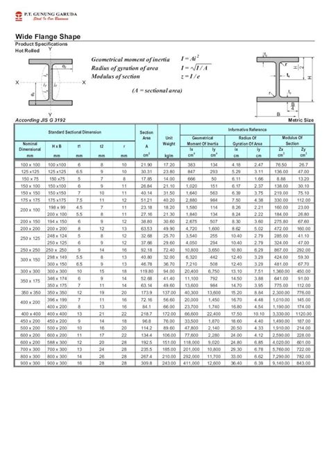 Tabel Wf 300