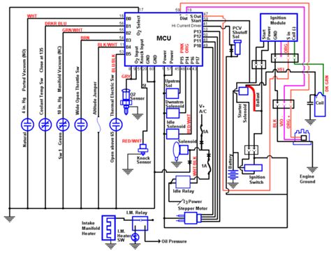 Jeep Wrangler Wiring Schematic