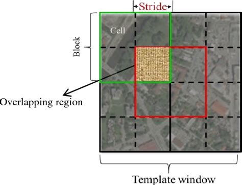 figure 8 from fast and robust matching for multimodal remote sensing image registration