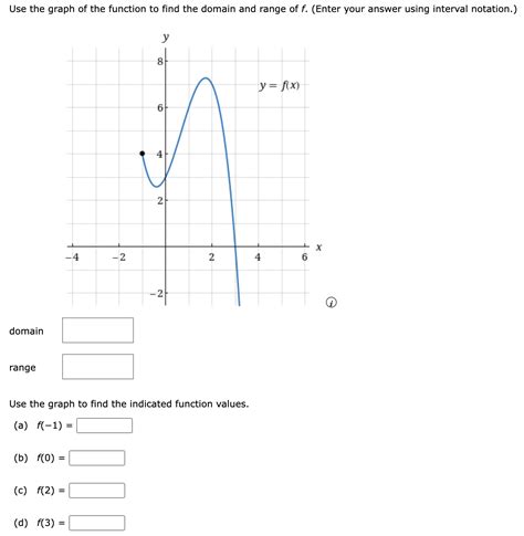 solved use the graph of the function to find the domain and range of f enter your answer