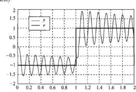 figure 4 from design and simulation of large delay wireless network control system semantic