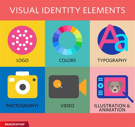 How A Businesss Visual Identity Can Boost Customers And Sales